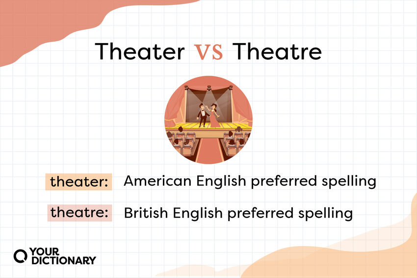 Theatre Vs Theater Which Is Correct YourDictionary Theatre Vs Theater Which Is Correct YourDictionary