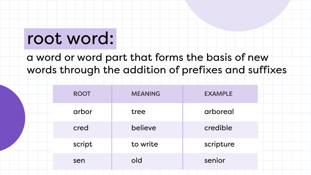 Examples Of Root Words 45 Common Roots With Meanings 44 OFF
