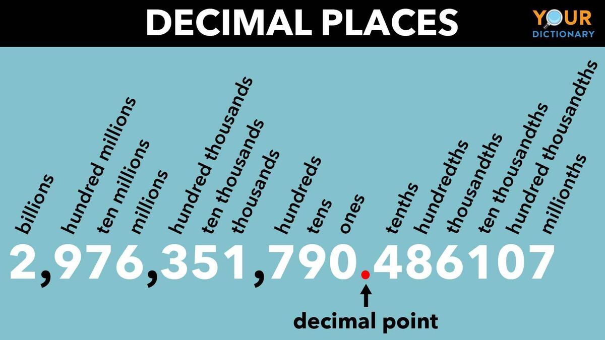 Place Values After The Decimal Point 50 OFF