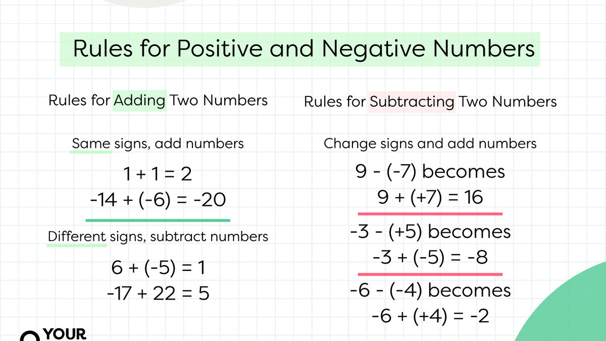 Adding And Subtracting Positive And Negative Numbers Worksheets