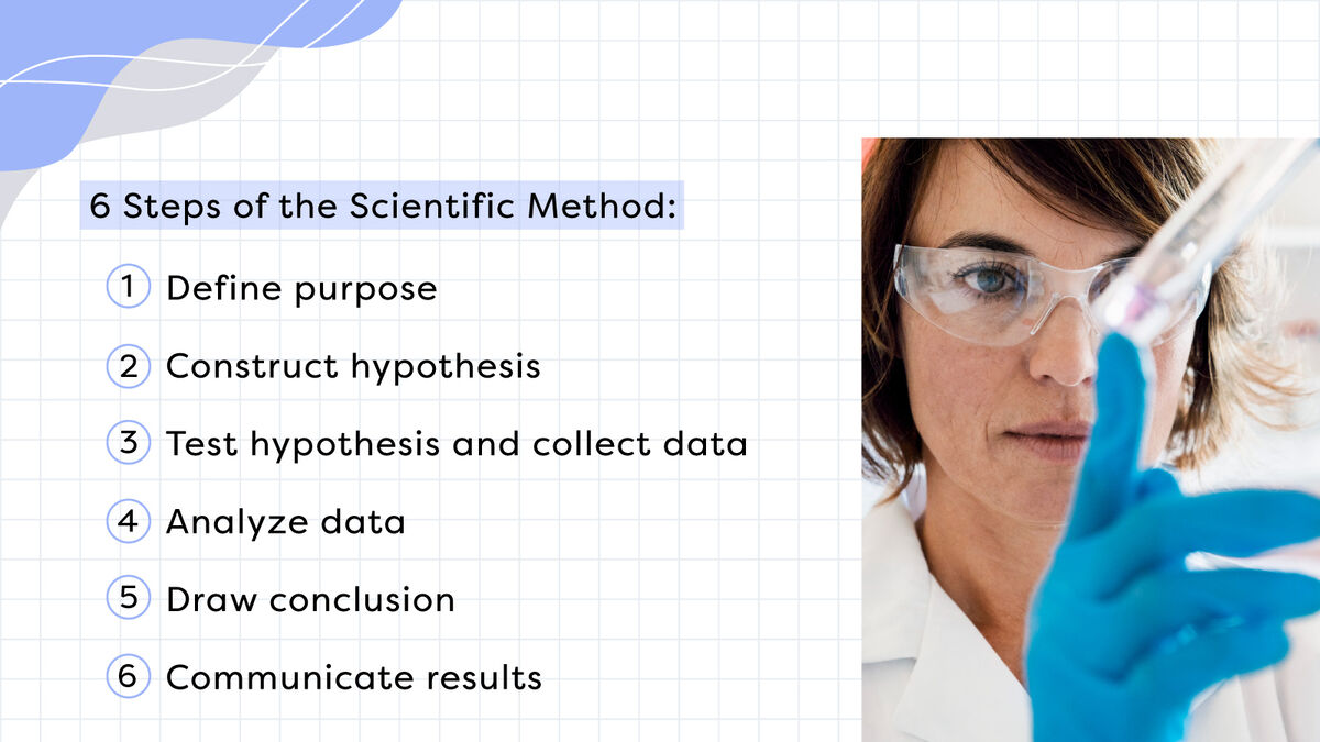 Hypothesis Scientific Method