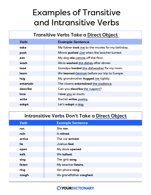 What Is An Intransitive Verb Meaning Usage And Examples YourDictionary