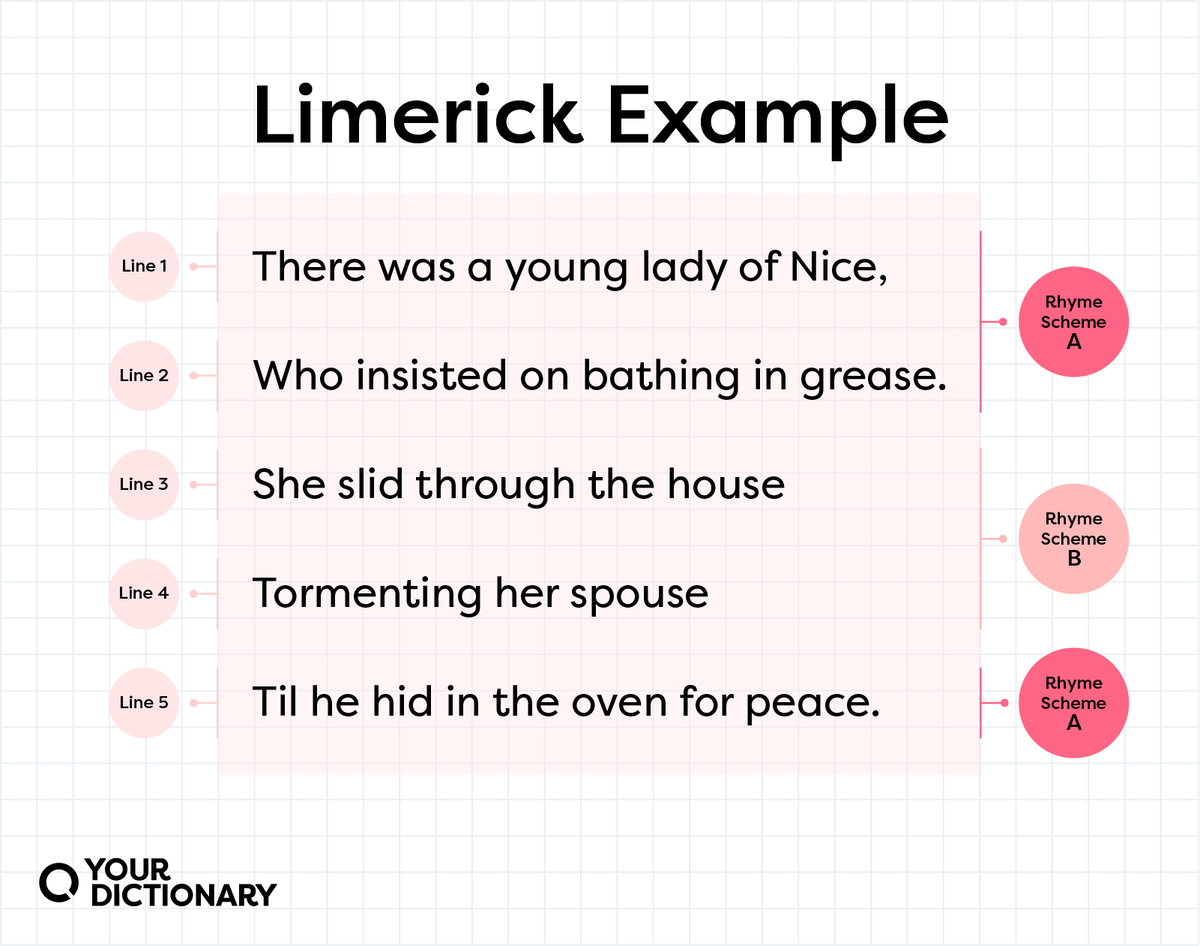 Poetry 101 What Is A Limerick In Poetry Limerick 50 OFF