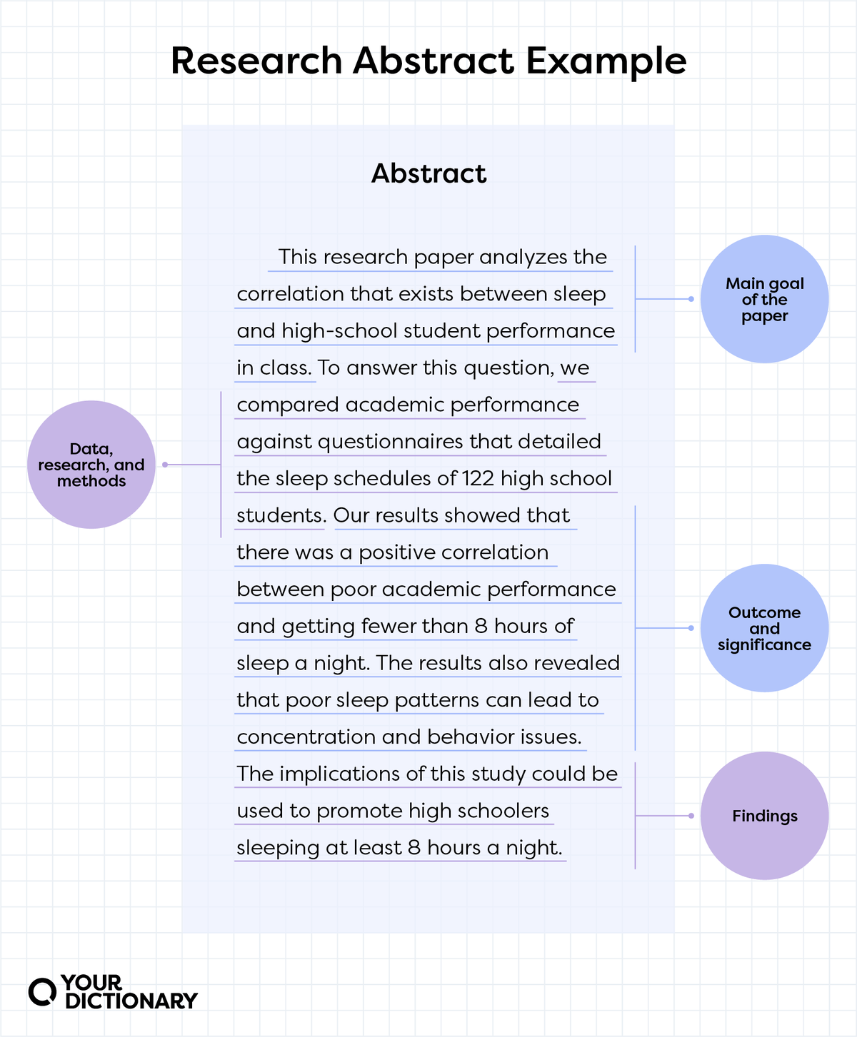 What Is A Research Abstract 3 Effective Examples YourDictionary