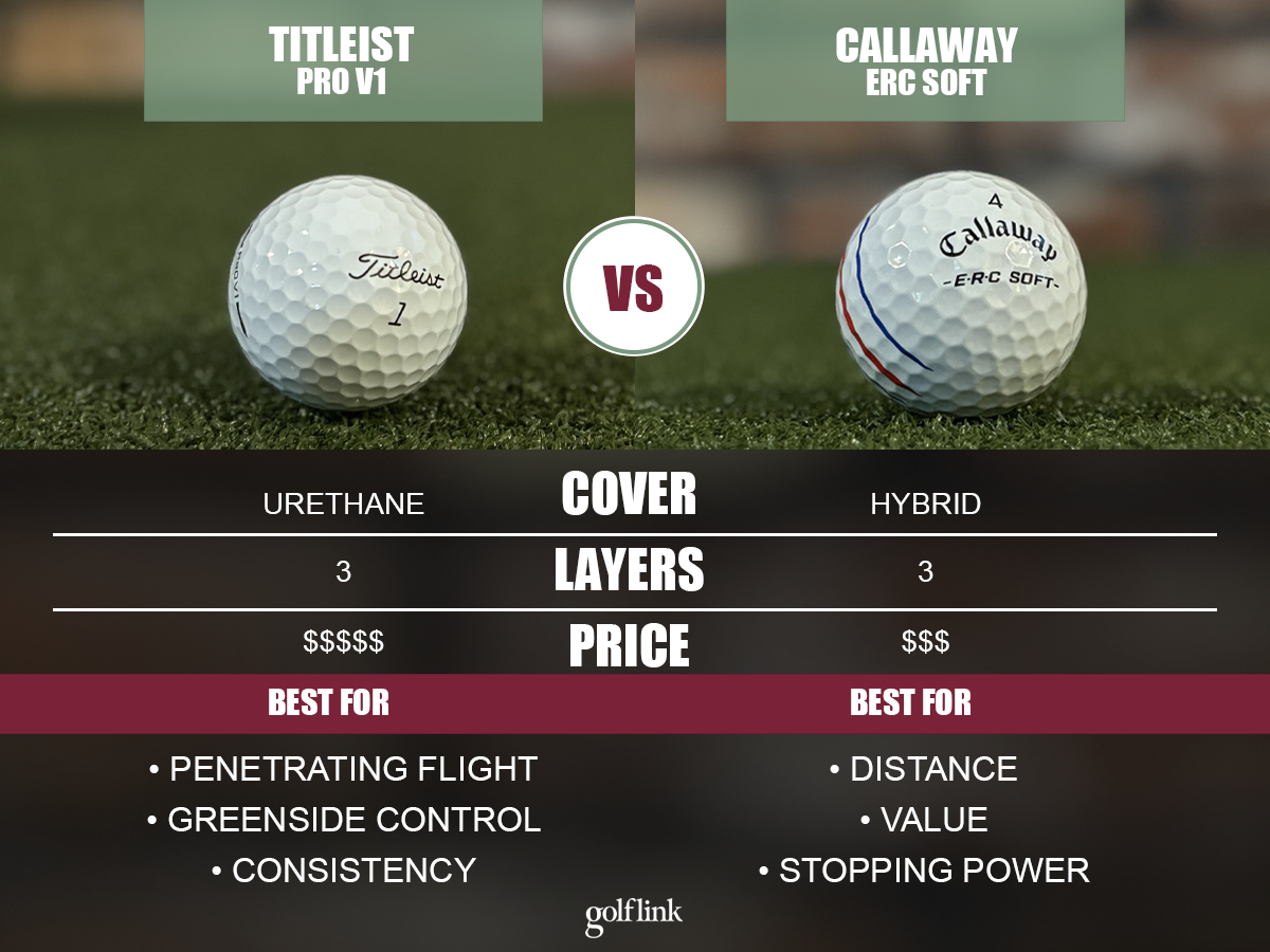 Pro V1 vs ERC Soft | Which Golf Ball Should You Actually Play? Golflink.com