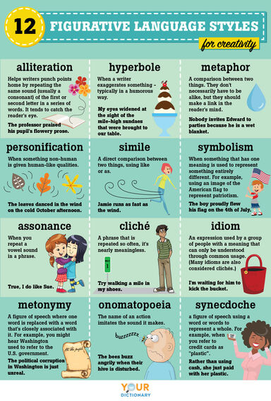 Figurative Language Lessons Blendspace