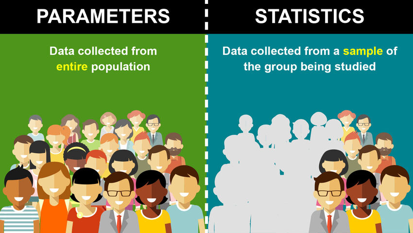 Difference Between Parameters Statistics In Studies YourDictionary