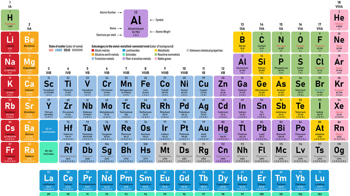 Periodic Table Of Elements With Definition Brokeasshome