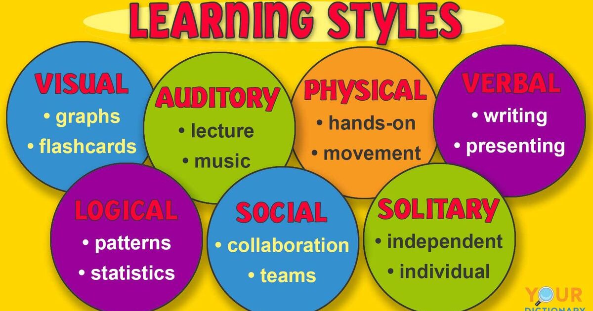 Key Types Of Learning Styles Explained YourDictionary