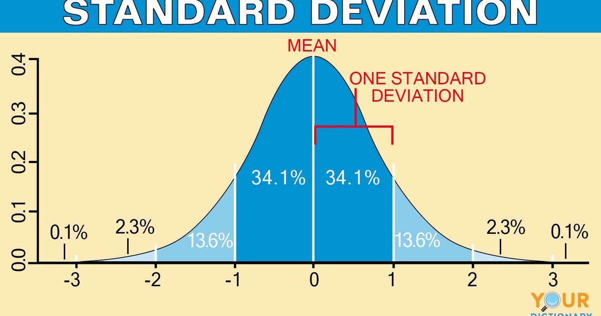 Examples Of Standard Deviation And How It s Used YourDictionary