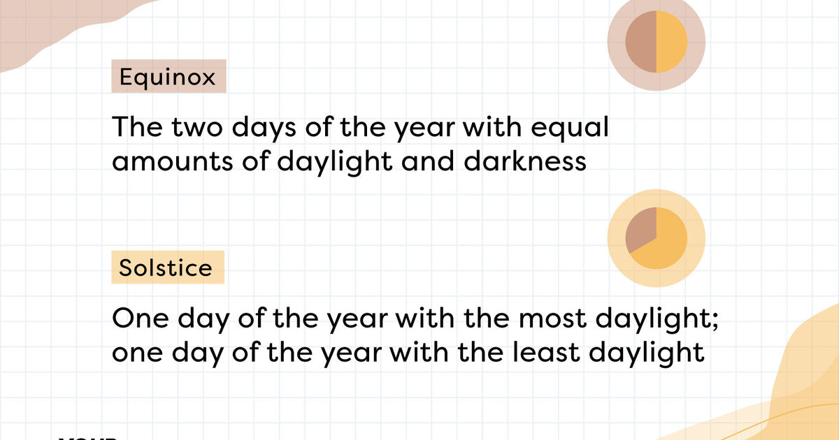 Equinox vs. Solstice: Definitions and How They’re Different ...