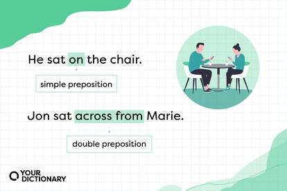 Preposition Examples: The 5 Types and How To Use Them | YourDictionary