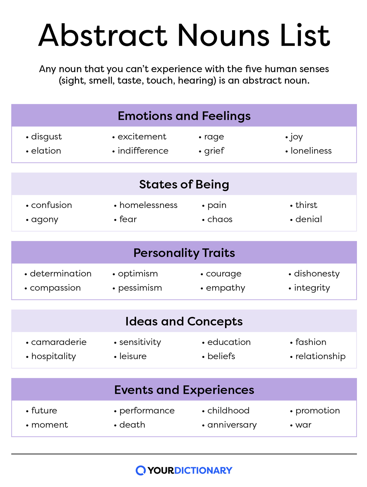 Abstract Nouns Definition And Usage Made Clear Abstract Nouns Definition And Usage Made Clear