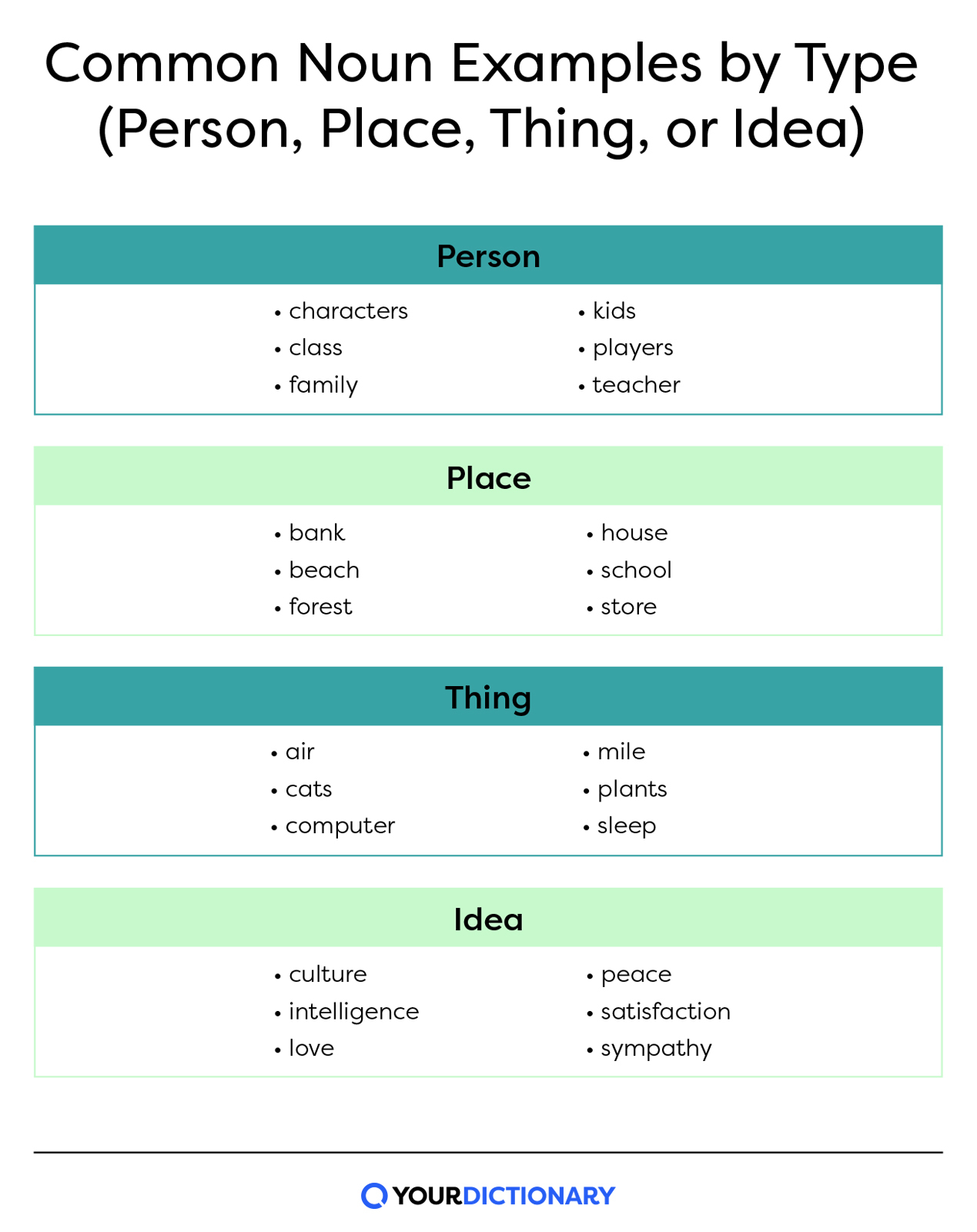 What Is a Common Noun? Types, Explanation, and Examples