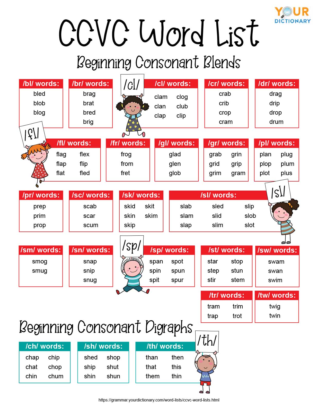 CCVC Word Lists