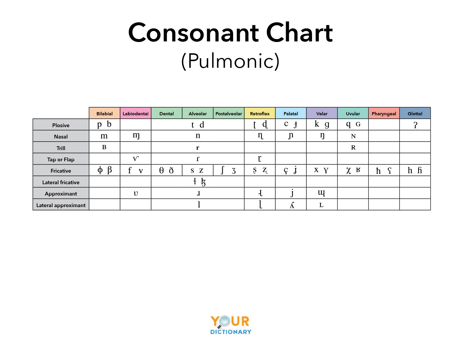 Consonant Chart Hot Picture