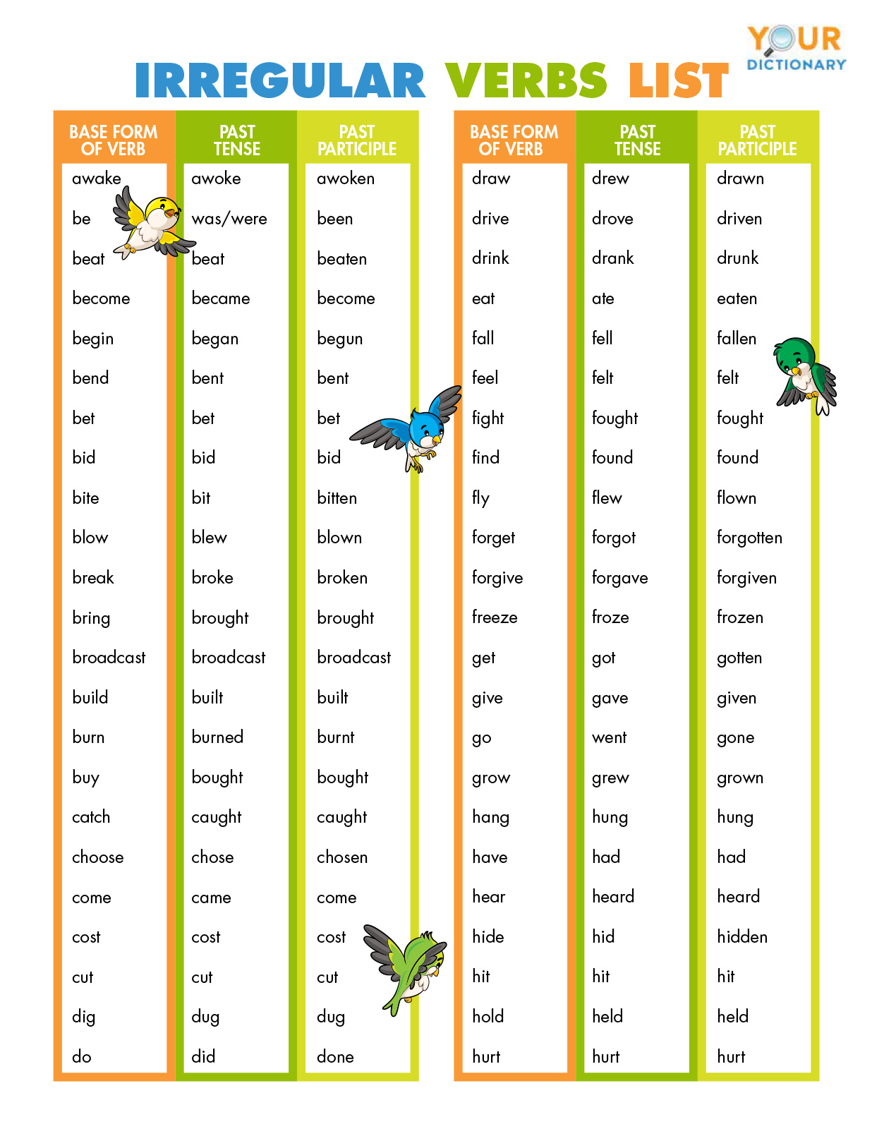 Robot Samuel Vigilancia List Of Regular Verbs In Past Simple Definido 
