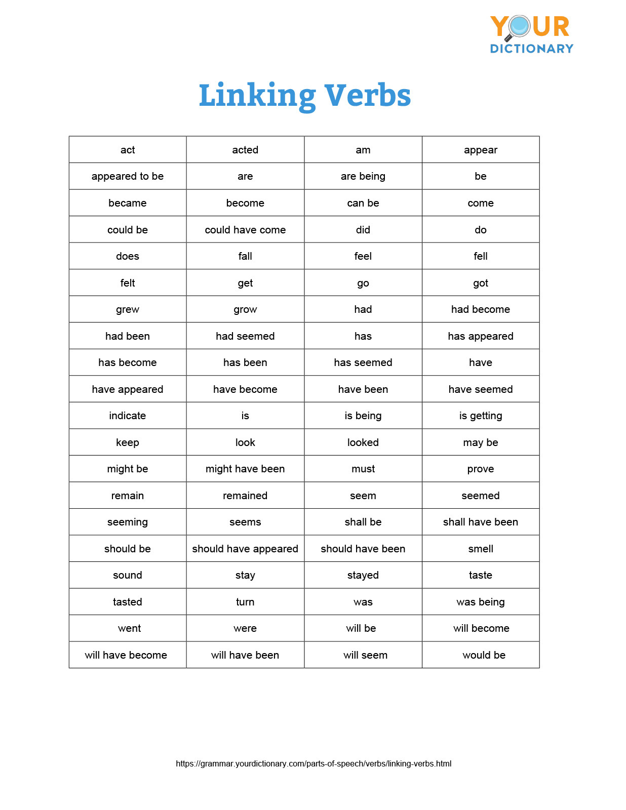 Linking Verbs List