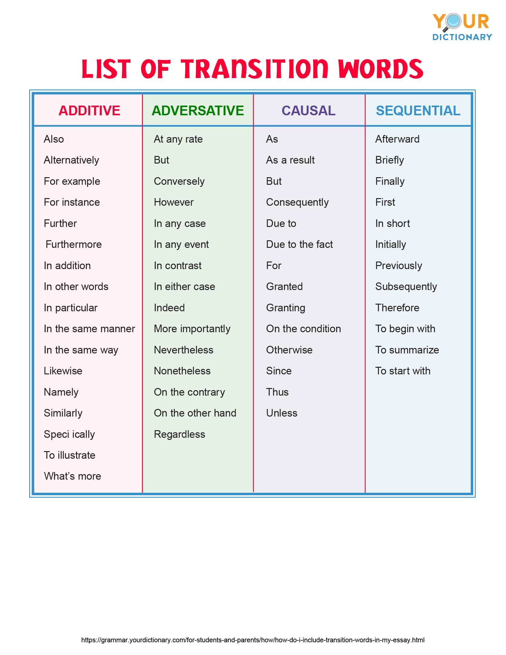 Short And Easy Transitions Definition For Kids Roberts Cancest