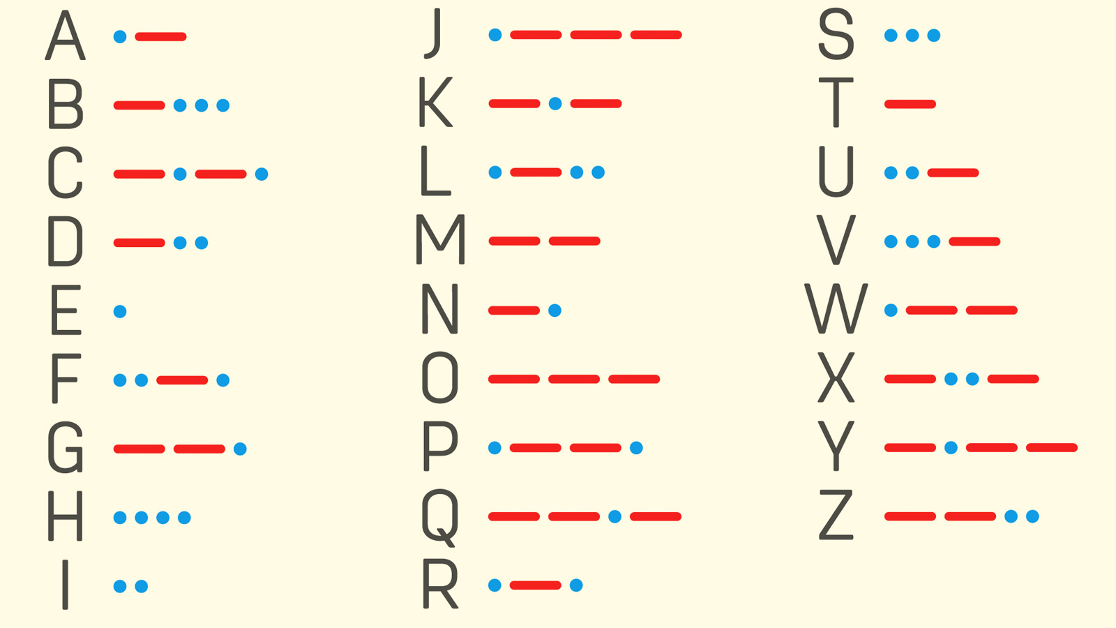 Centelleo Oscuro Decimal Sos Morse Code Instrumento Abrigo Lantano